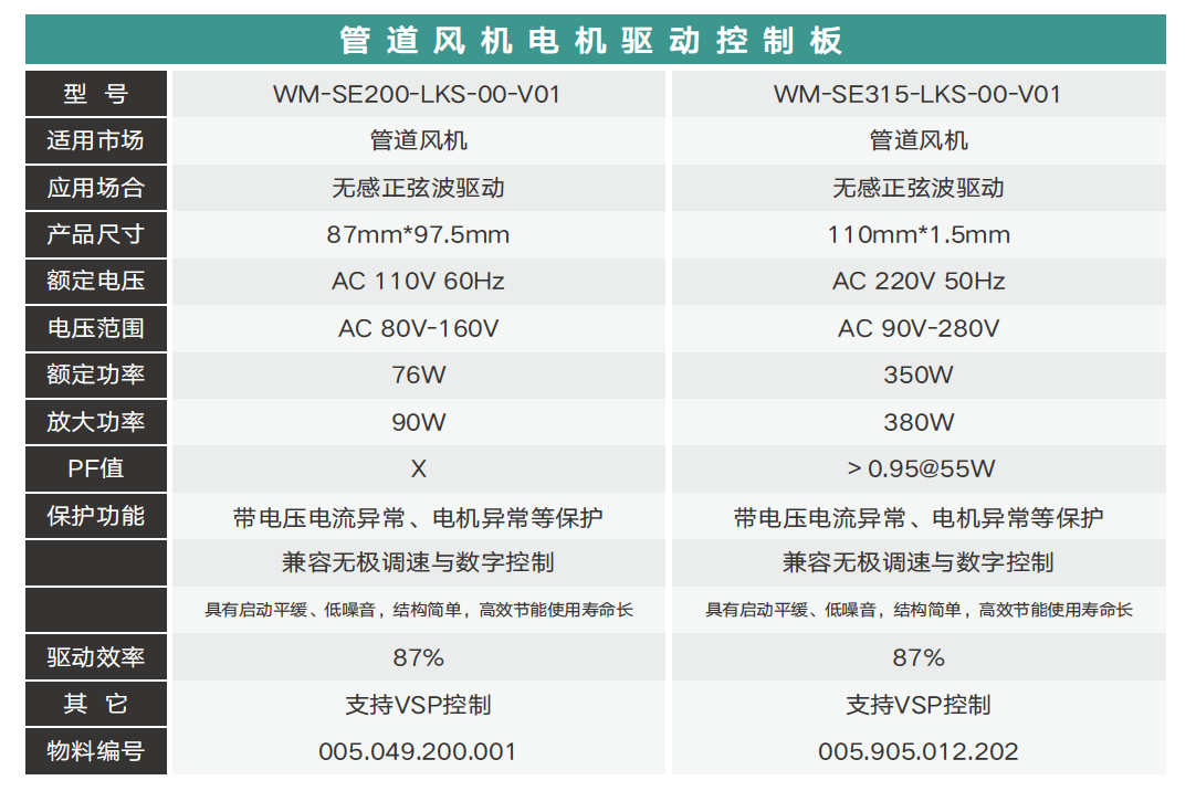 深圳市威磁智能科技有限公司 - www.welmag.com